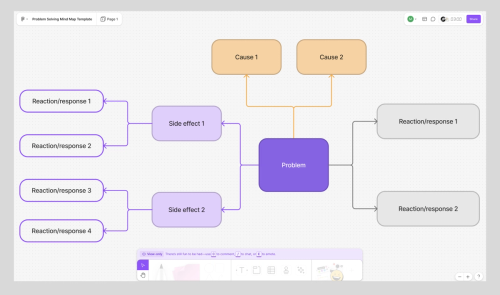 24 Mind Map Examples for Brainstorming & Planning | Figma