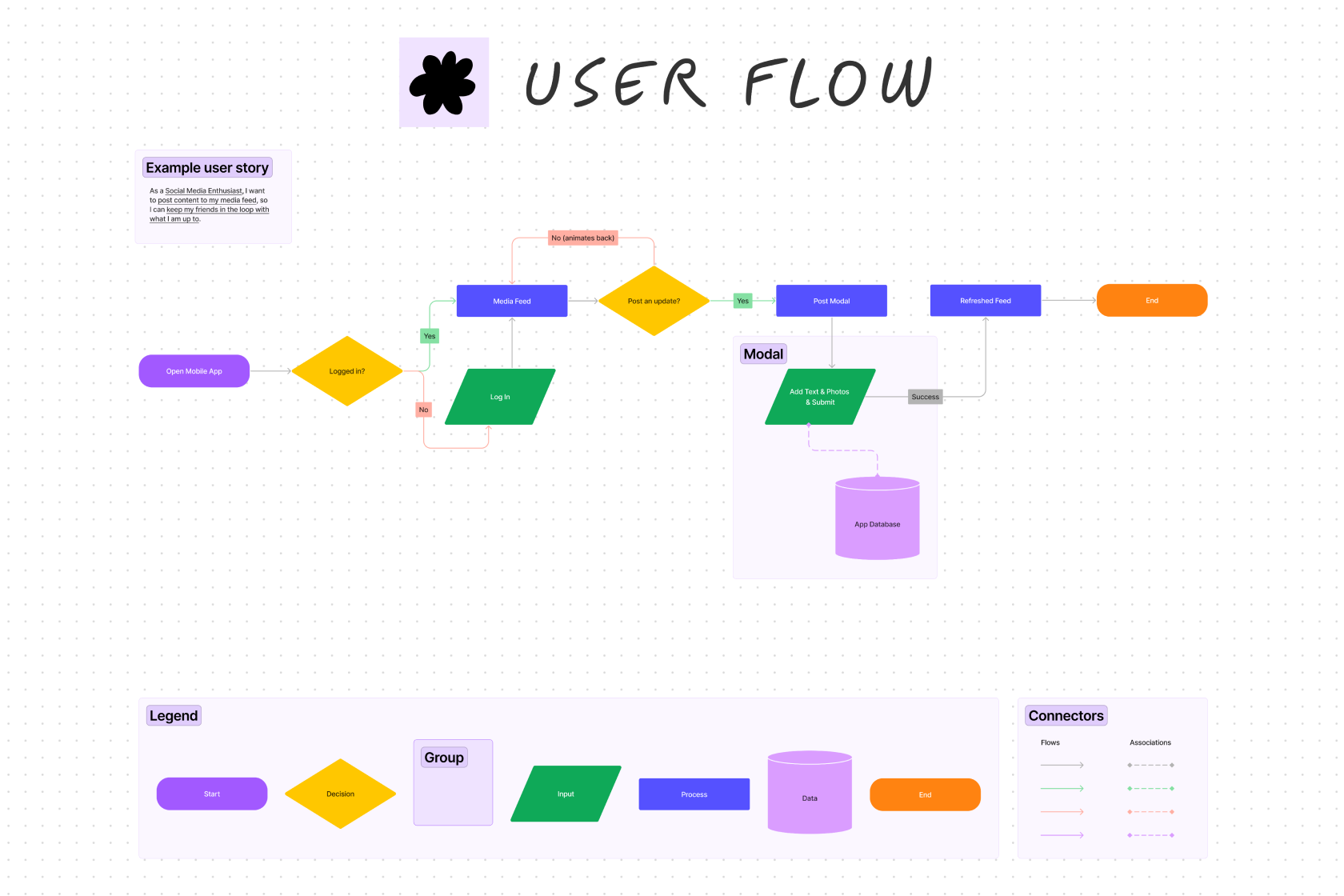 Mind Map Maker Free Online Mind Mapping FigJam By Figma Mind Map Maker Free Online Mind Mapping FigJam By Figma