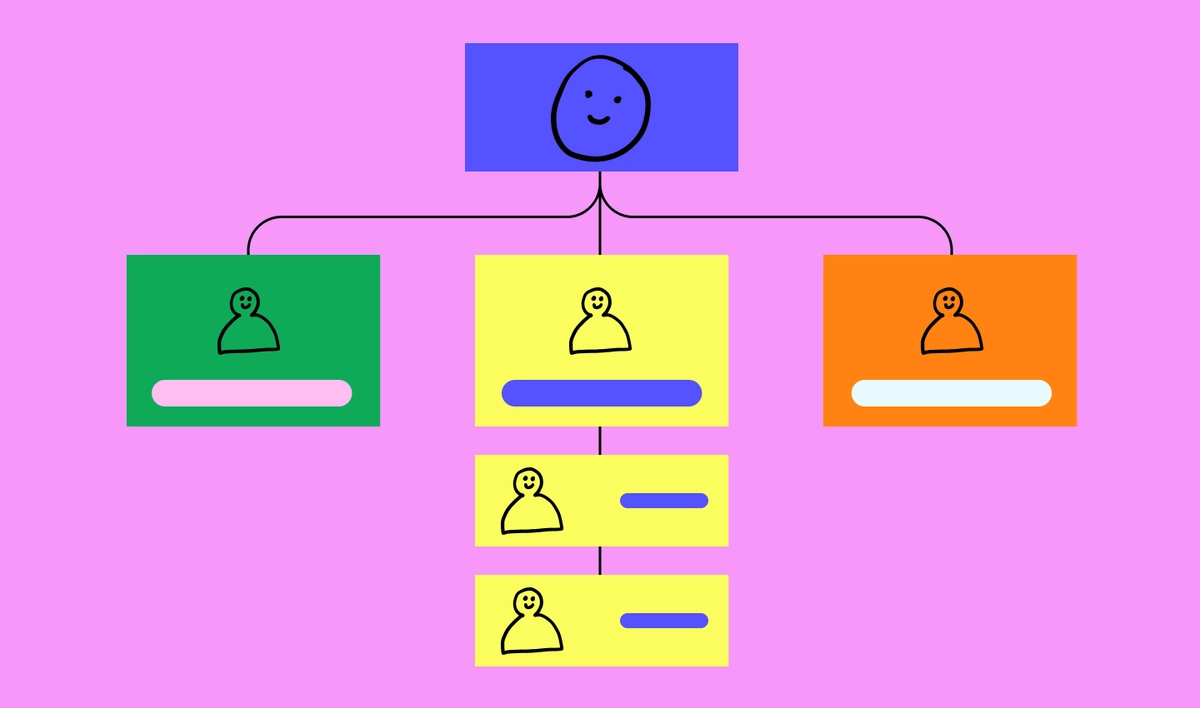 10 Types of Organizational Charts + How to Use Them | Figma