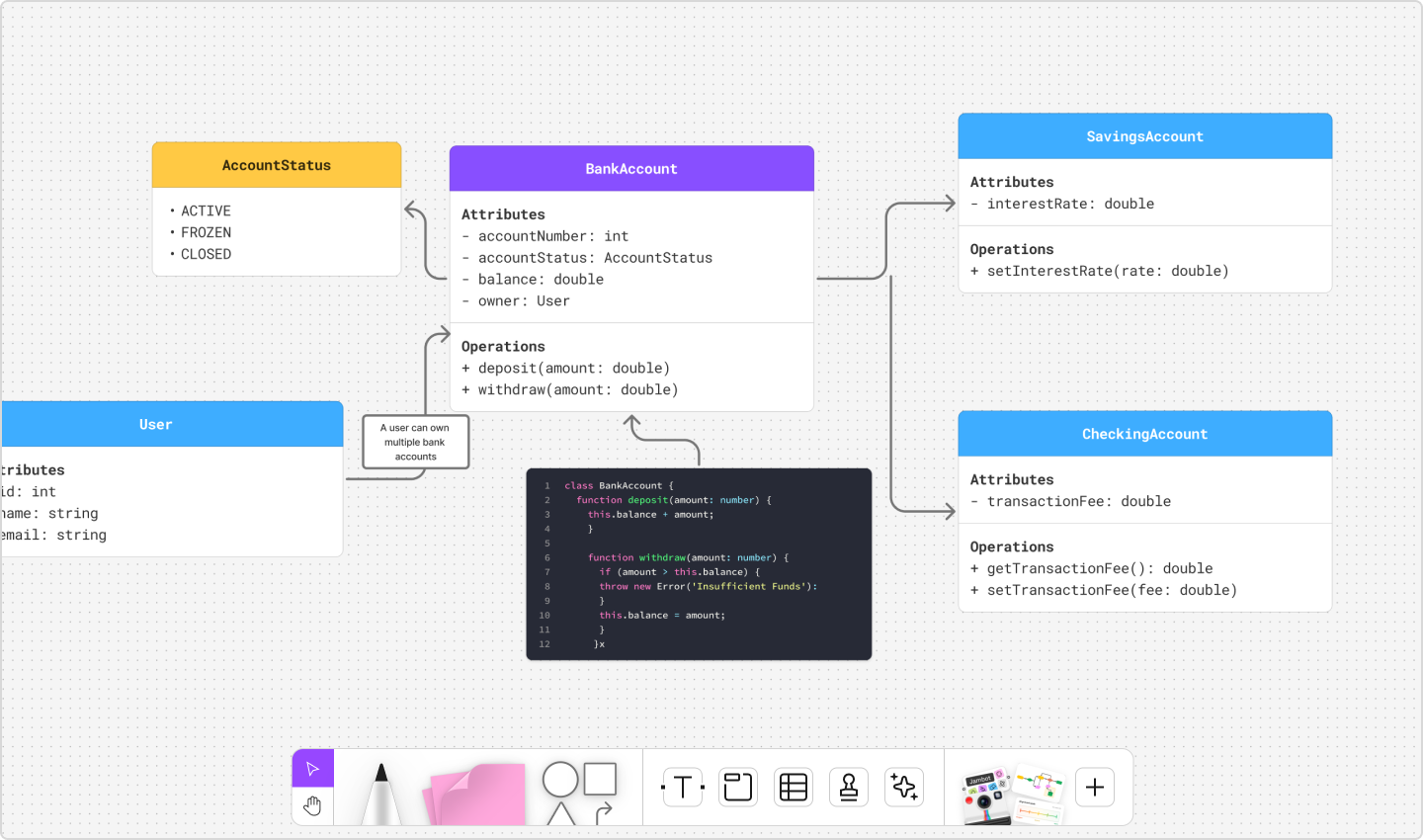 What Is a UML Diagram? 14 Types | Figma