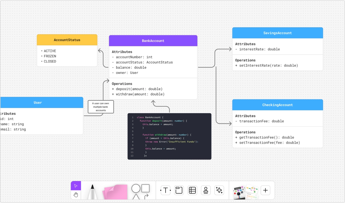 What Is a UML Diagram? 14 Types | Figma