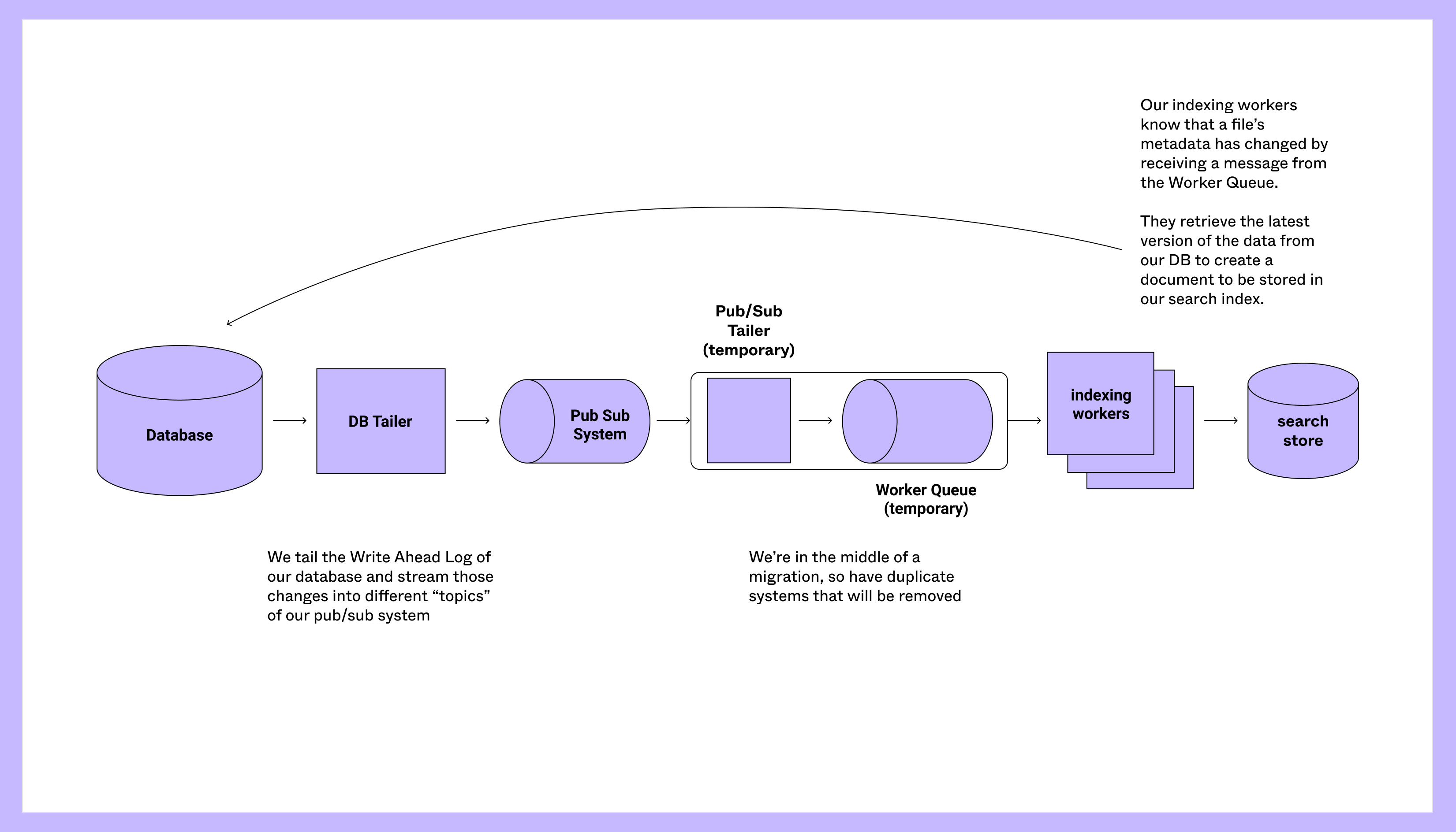 A deep dive on deep search | Figma Blog