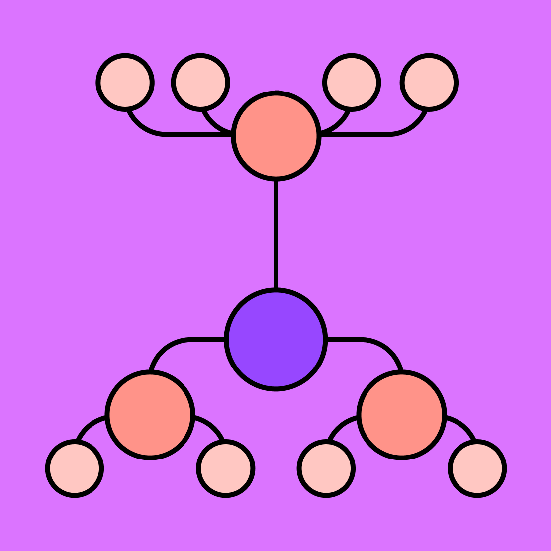 Causal Loop Diagram | Free Template | FigJam