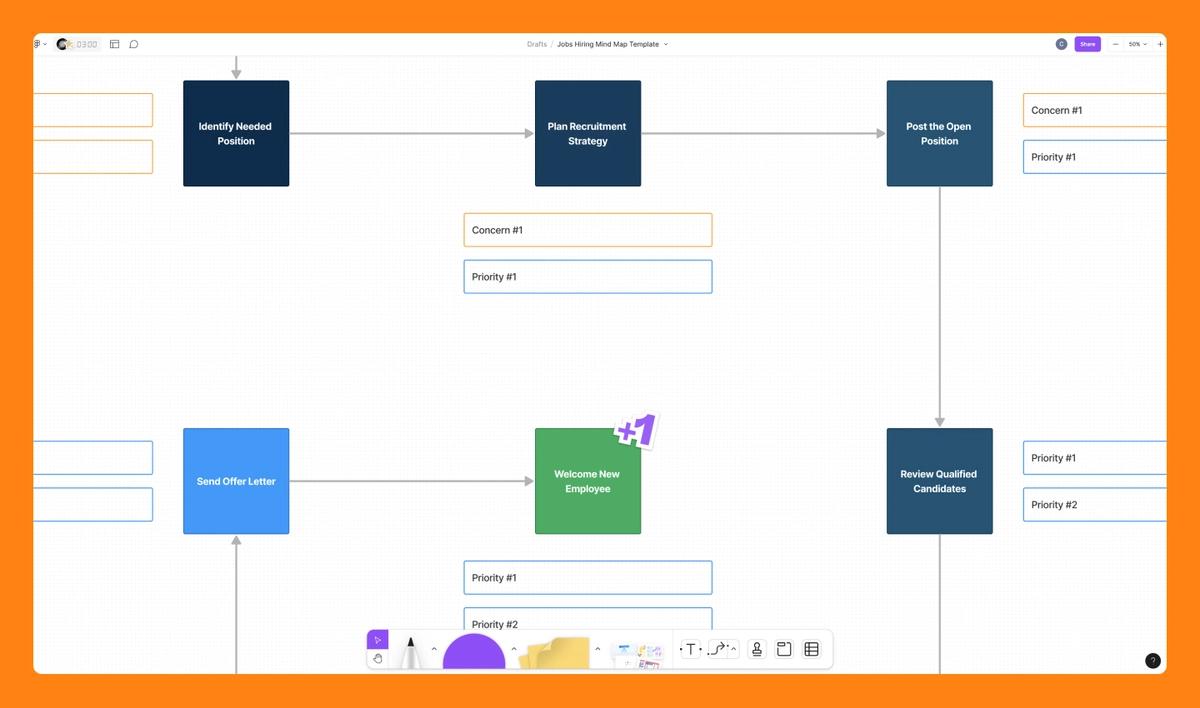 23 Mind Map Examples for Brainstorming & Planning | Figma