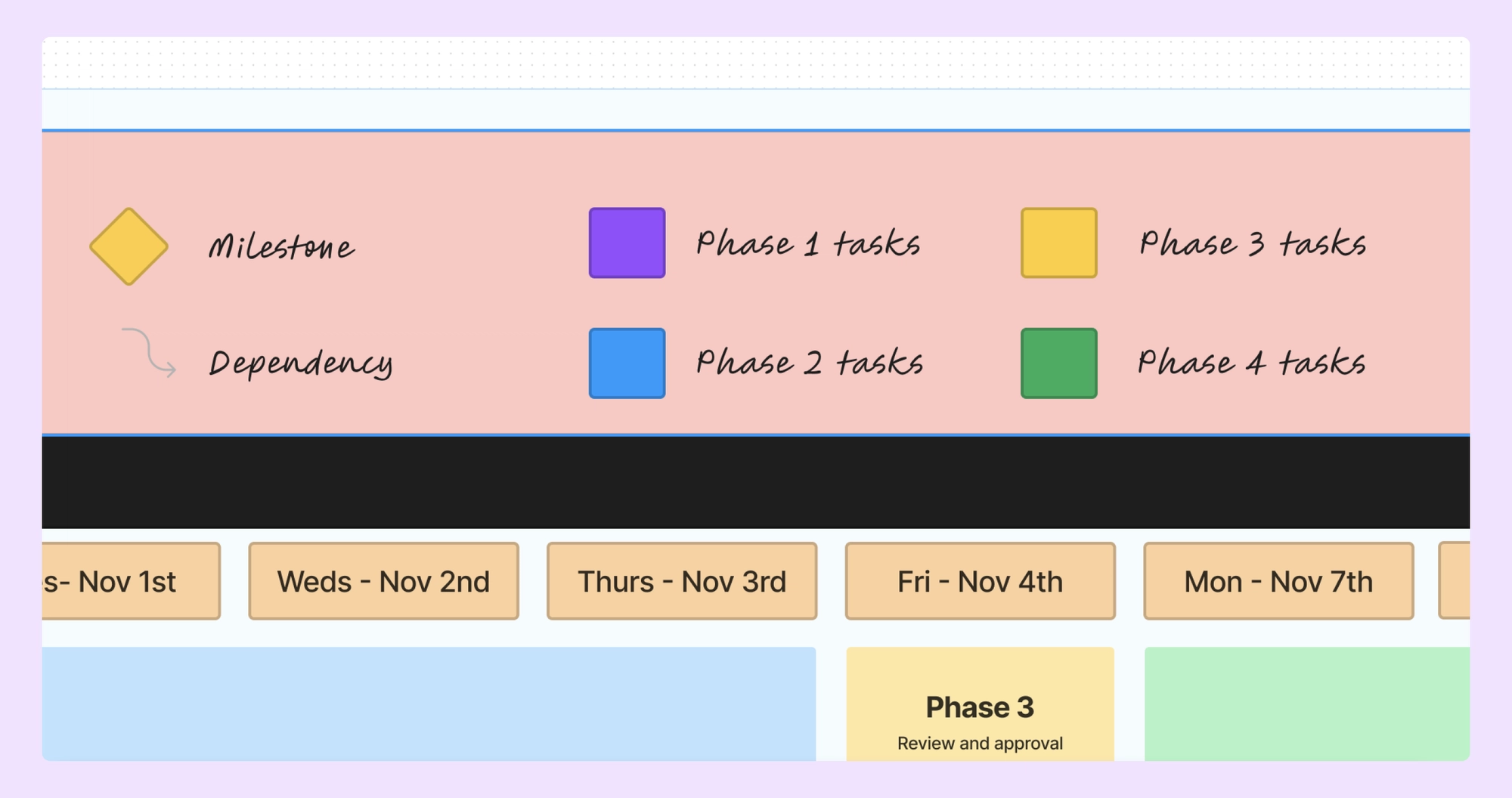 What Is a Gantt Chart? Definition + Examples | Figma