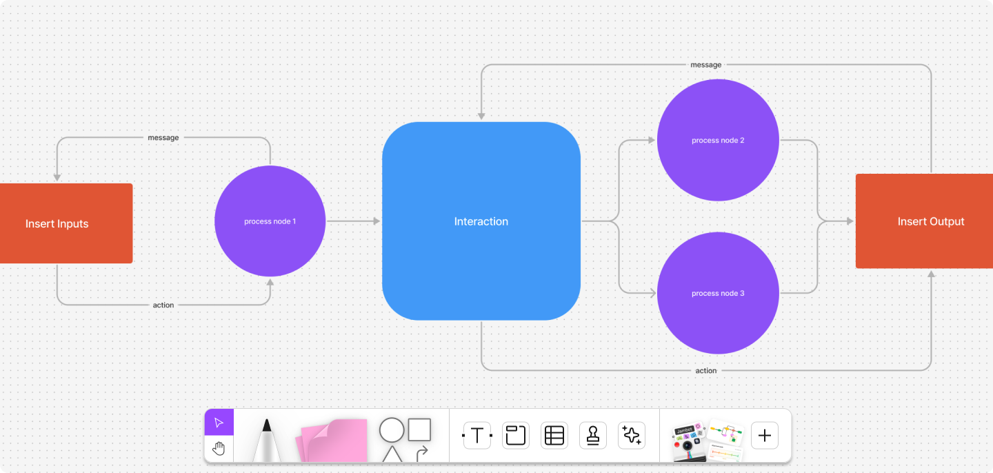 How To Draw a Data Flow Diagram in 5 Simple Steps