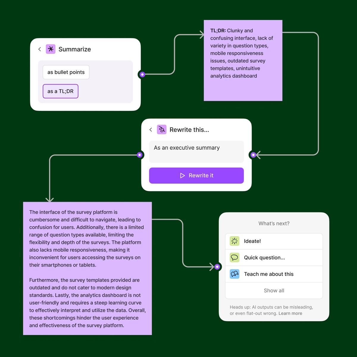 Mind Map Maker - Free Online Mind Mapping | FigJam by Figma