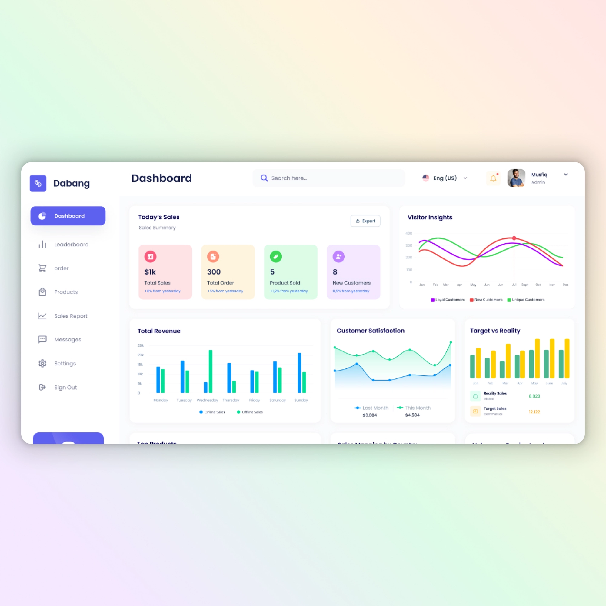 50+ Free Dashboard Design Templates & Components | Figma