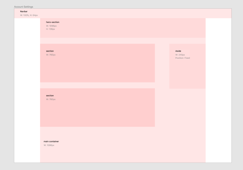 A Sketch user's perspective on switching to Figma | Figma Blog