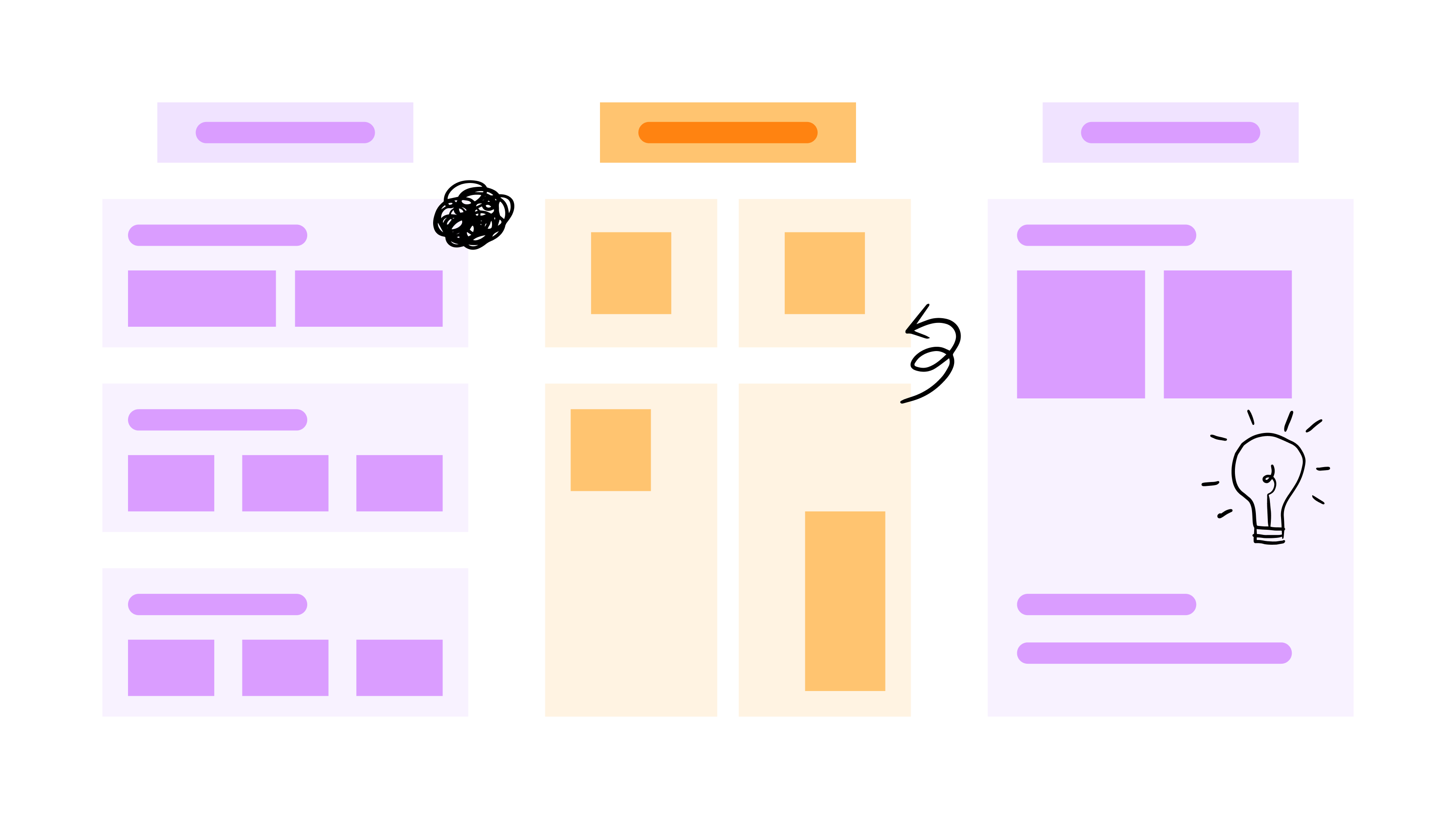 Exemplos de brainstorming prontos e gratuitos | FigJam