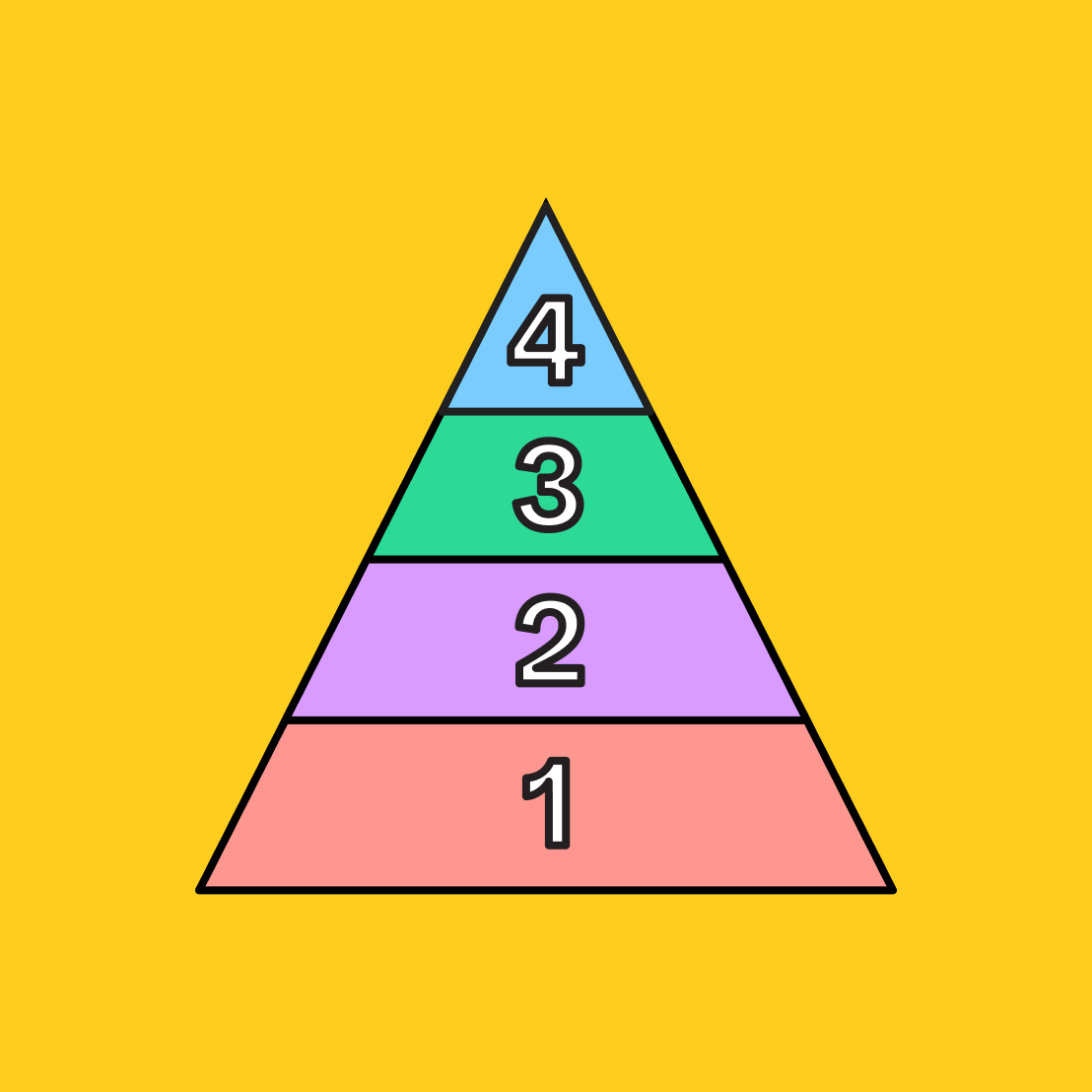 Kirkpatrick Training Evaluation Template | Free Example | FigJam
