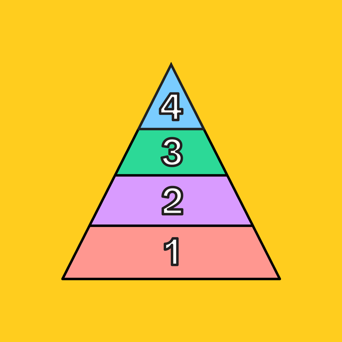 Kirkpatrick Training Evaluation Template | Free Example | FigJam