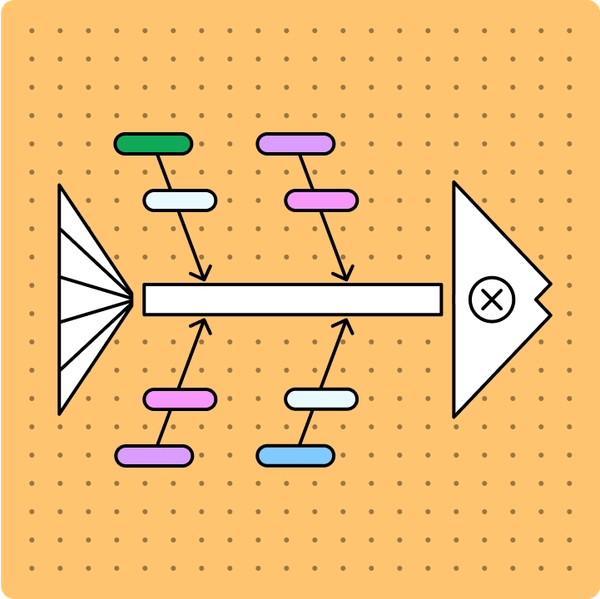 17 Types of Flowcharts and When To Use Them | Figma