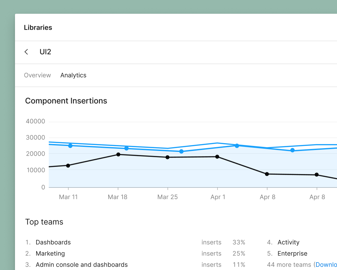 Figma Enterprise | Building Great Products at Scale