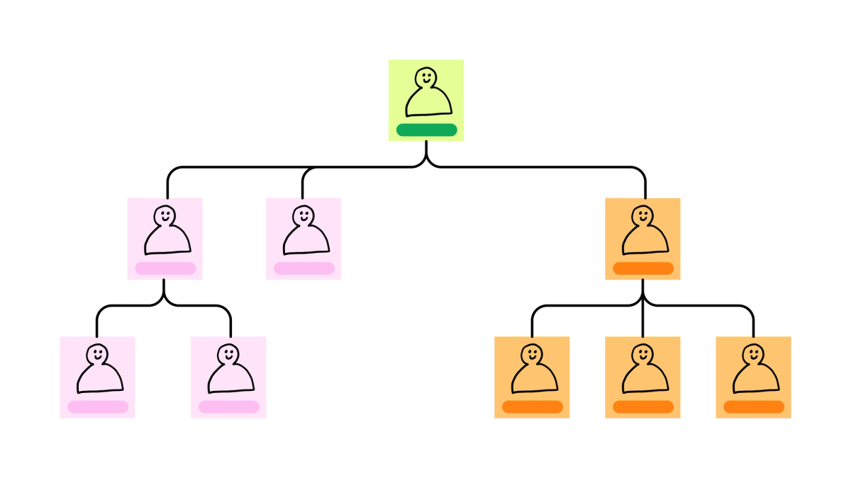 Créez Votre Organigramme En Ligne Gratuit Avec FigJam | Figma