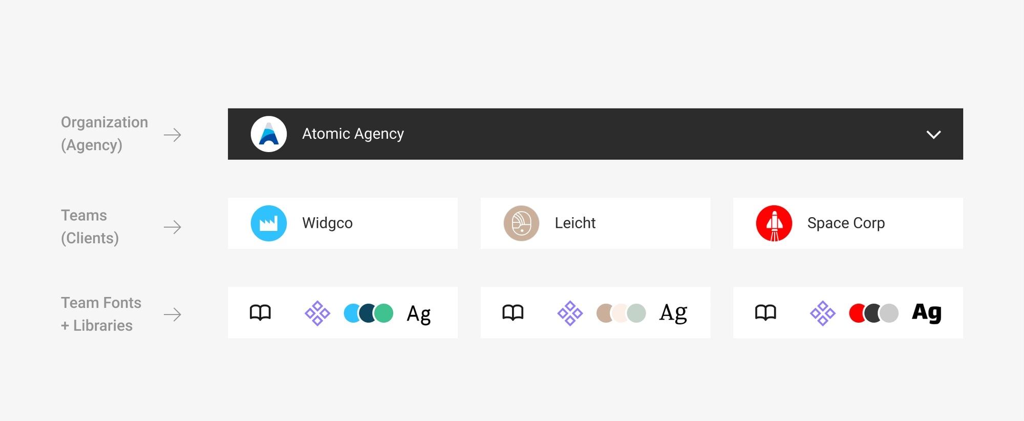 Getting started with teams in Figma Organization