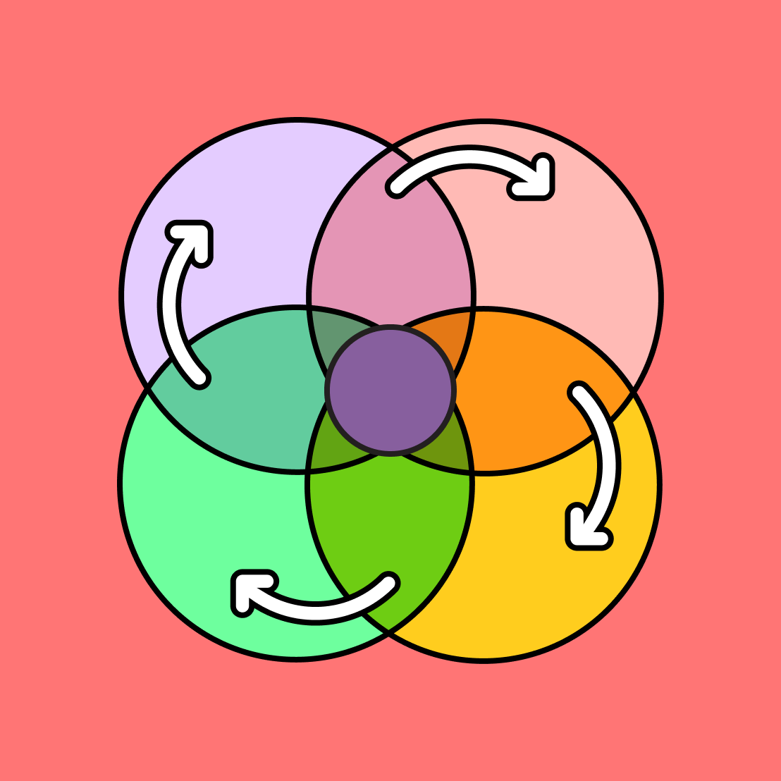 Marketing Mix Template | Free Example | FigJam