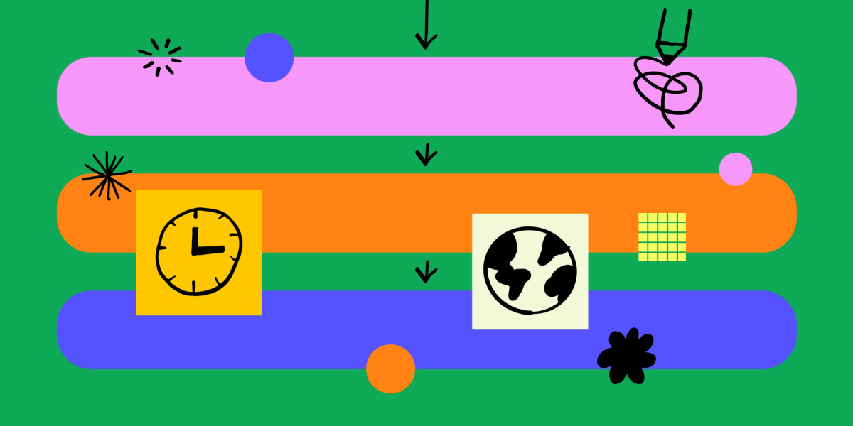What Is Process Mapping? | Figma