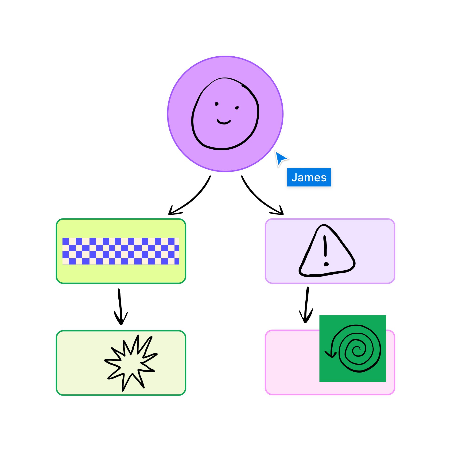 16+ Free Mind Map Templates | FigJam by Figma