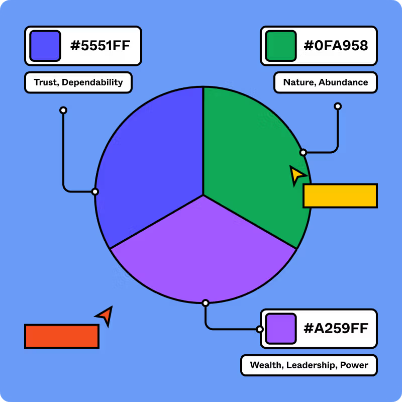 6 Types of Color Palettes: Examples + Tips | Figma