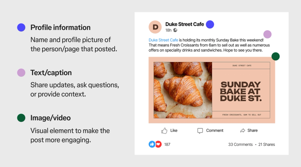 13+ Facebook Post Examples & Free Templates | Figma