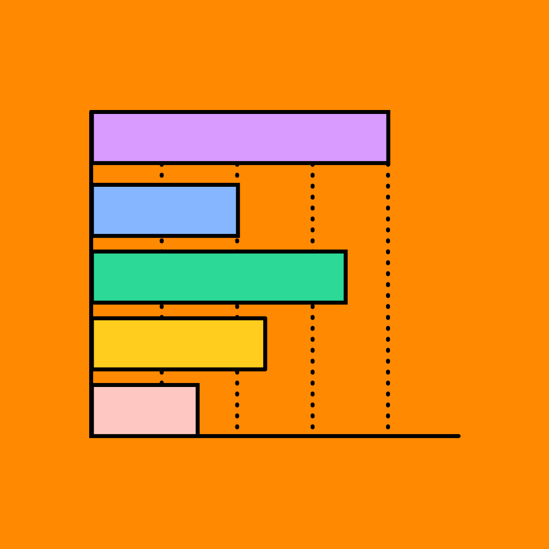Bar Graph Example | Free Template | FigJam