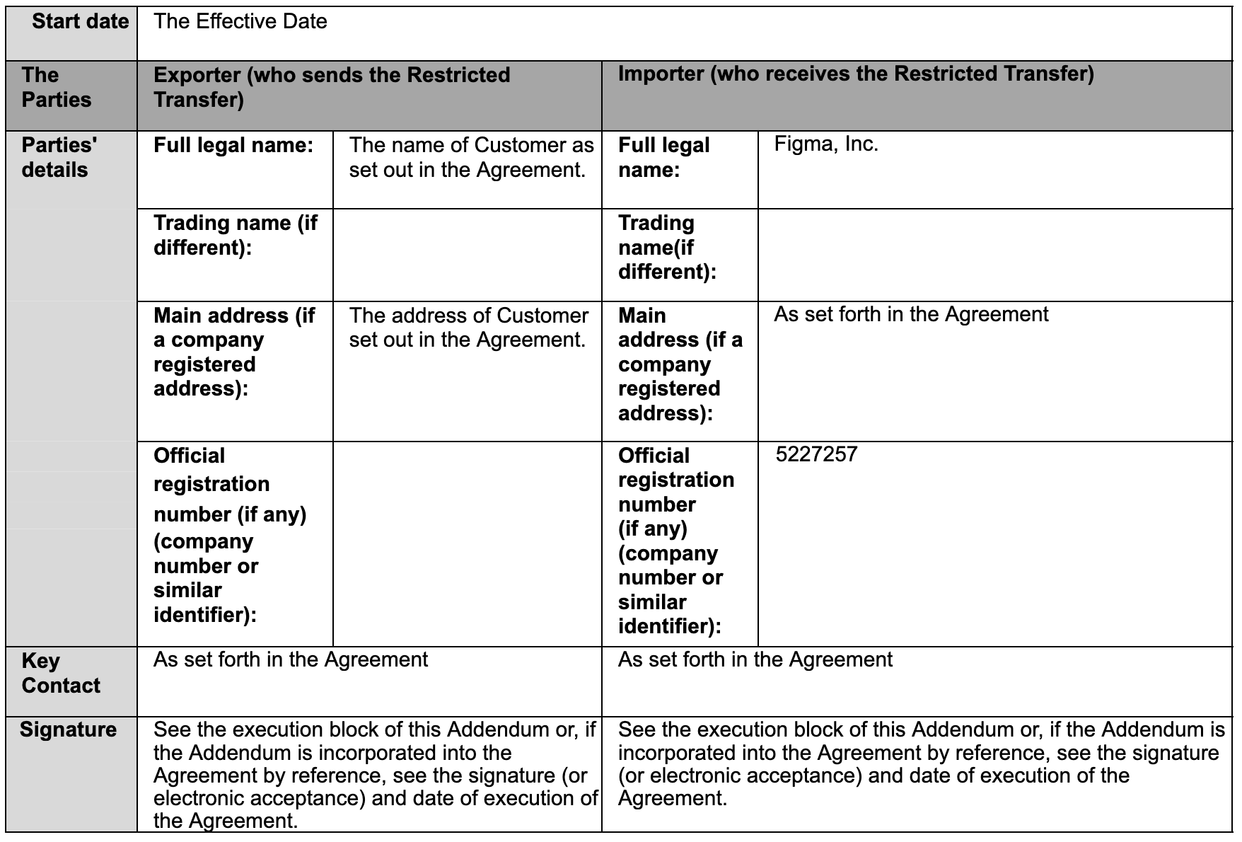 Data Processing Addendum