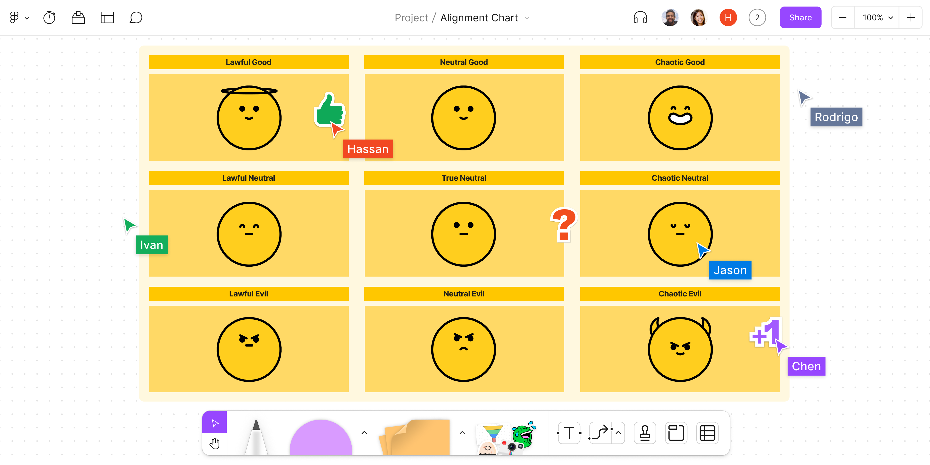 Alignment Charts: What is it & How to Use One | Figma