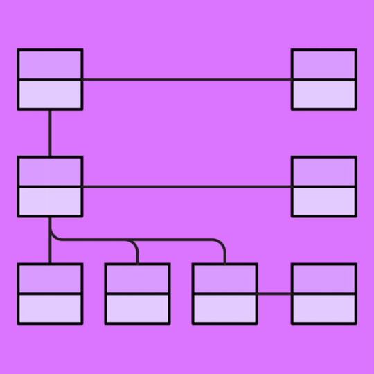 Succession Planning Template | Free Example | FigJam