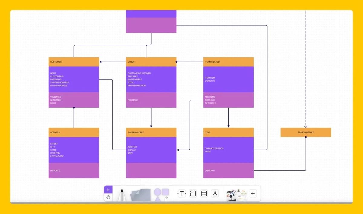 What Is A Uml Diagram Figma 