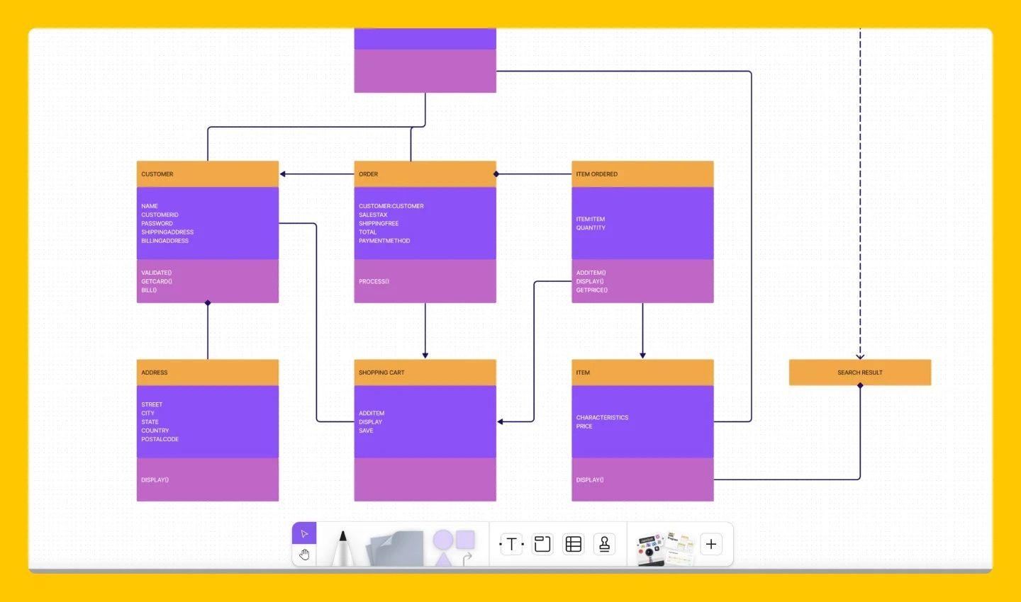 What Is a UML Diagram? | Figma