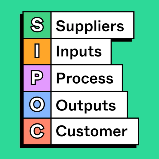 SIPOC Diagram | Free Template | FigJam