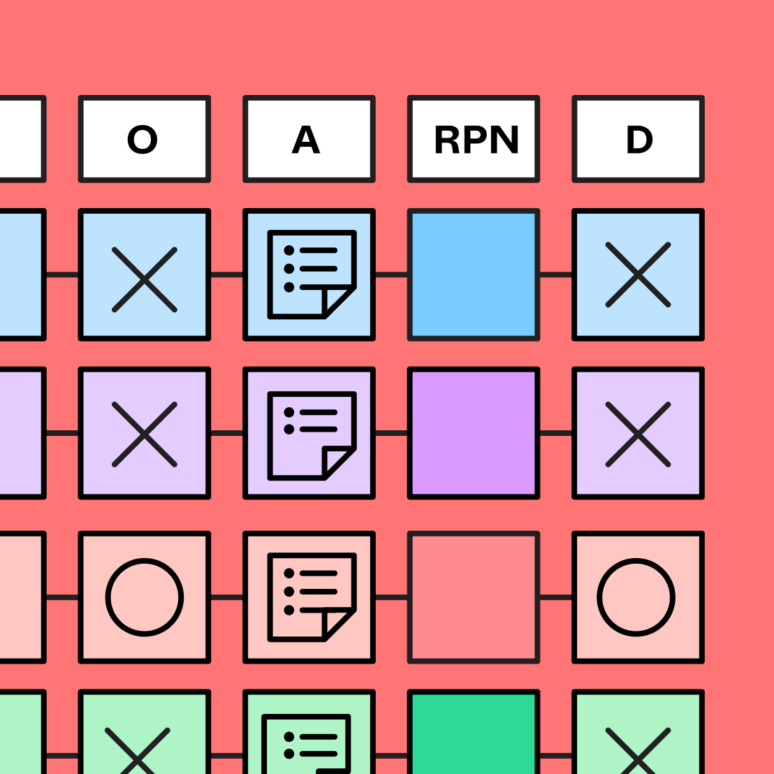 FMEA Template | Free Example | FigJam