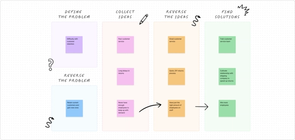 What is Brainstorming? Tips, Methods & Free Templates | Figma