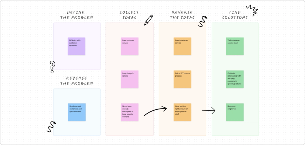 What is Brainstorming? Tips, Methods & Free Templates | Figma