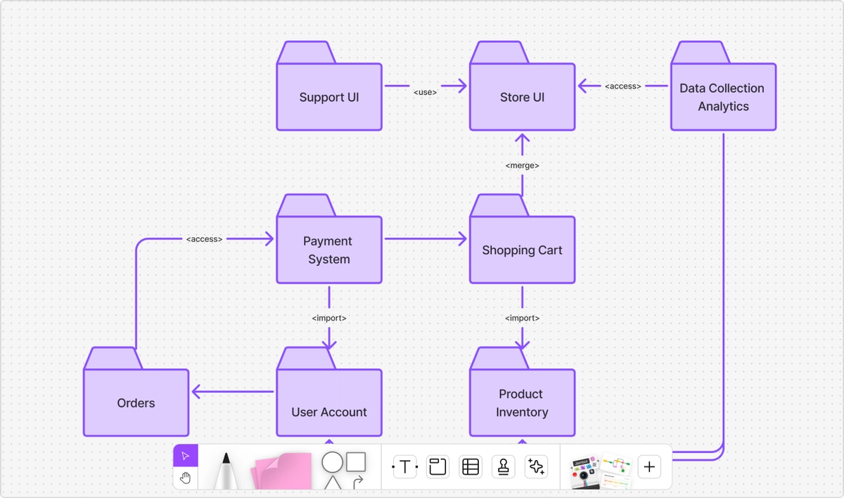 What Is a UML Diagram? 14 Types | Figma
