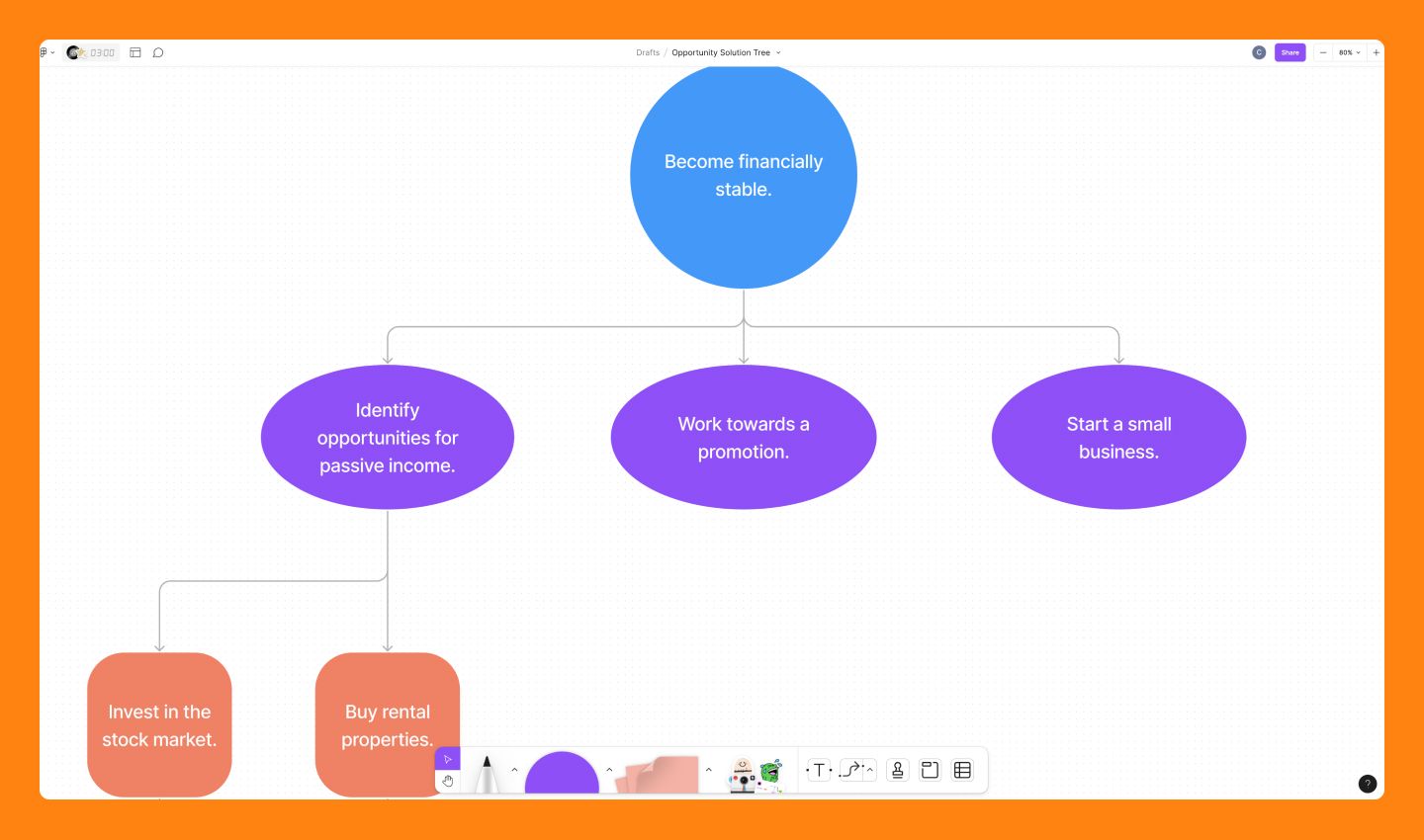 23 Mind Map Examples for Brainstorming & Planning | Figma