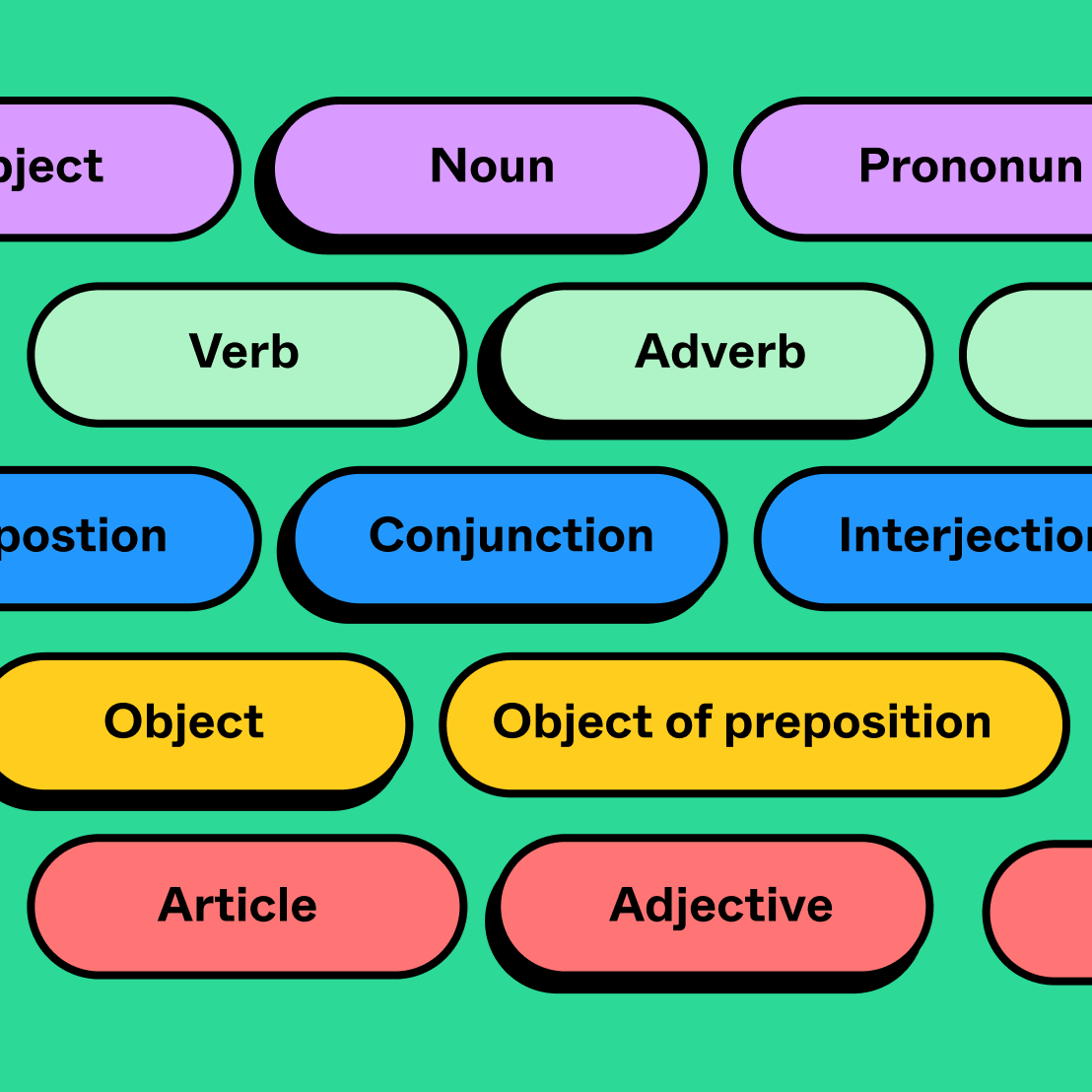 Sentence Diagram Generator | Free Template | FigJam
