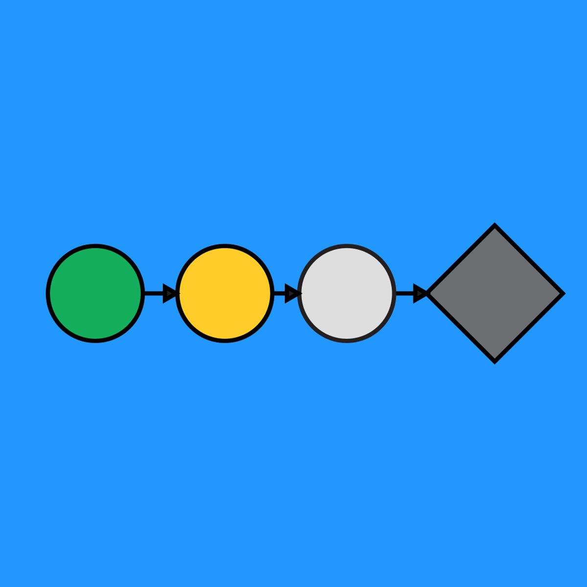 Dependency Mapping | Free Template | FigJam