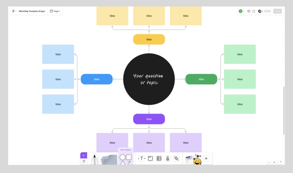 24 Mind Map Examples for Brainstorming & Planning | Figma