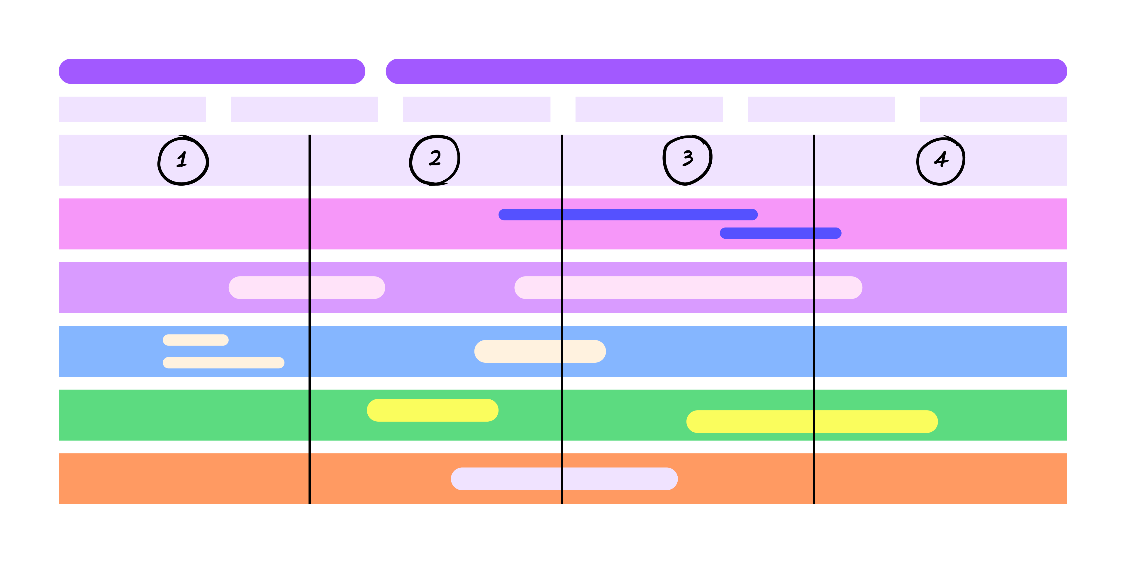 Gantt Chart Maker: Free Online Template | FigJam