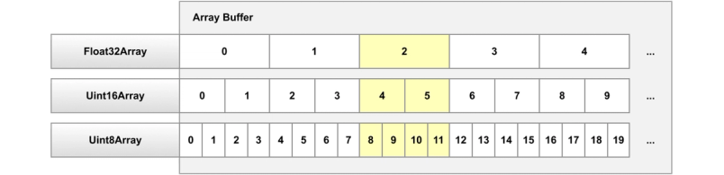 Debugging Data Corruption with Emscripten | Figma Blog
