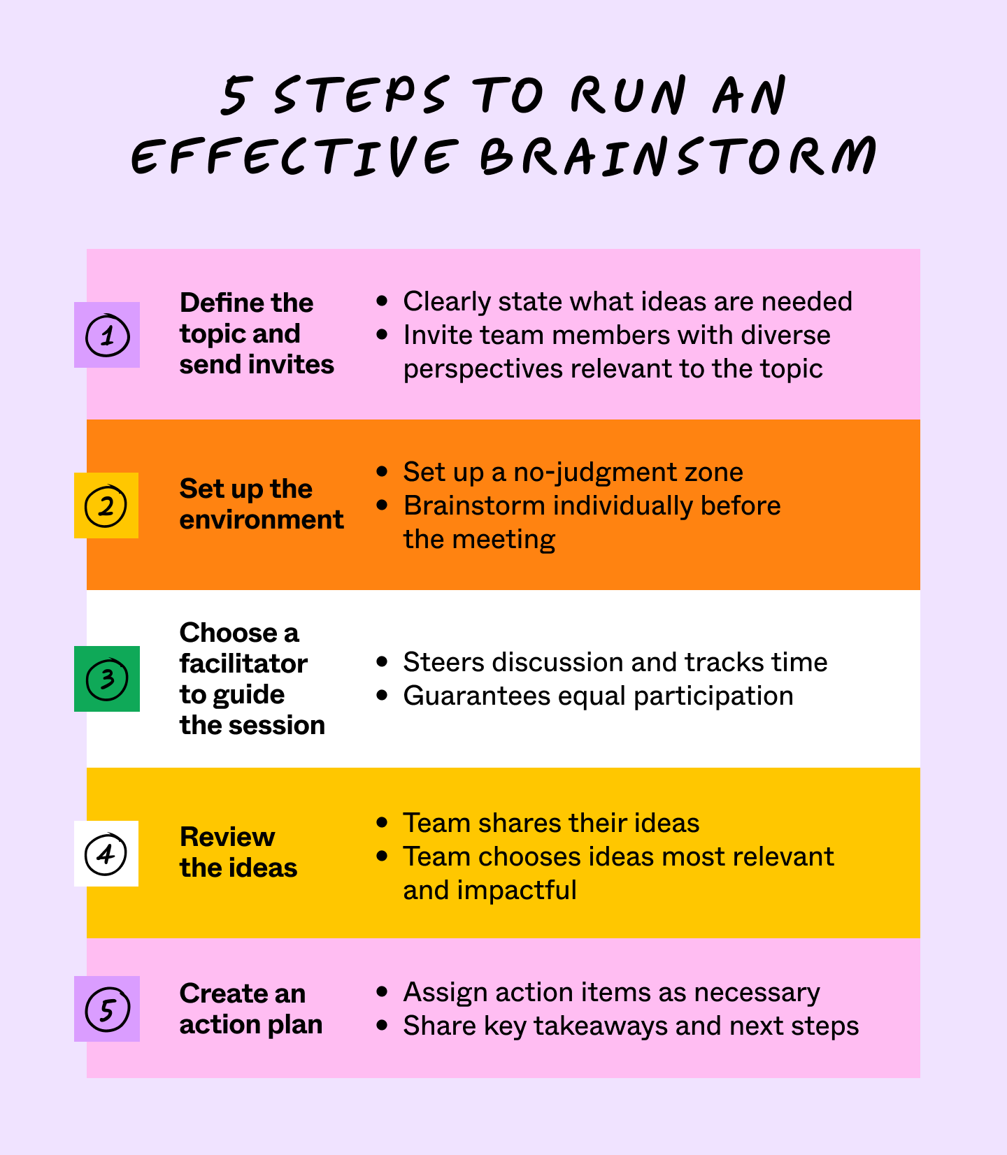 What Is Brainstorming? Tips, Methods, and Templates | FigJam