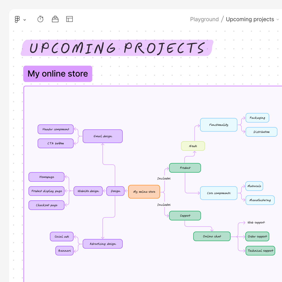 Concept Map Maker - Free Online Concept Map | FigJam by Figma