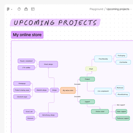 Concept Map Maker - Free Online Concept Map | FigJam by Figma