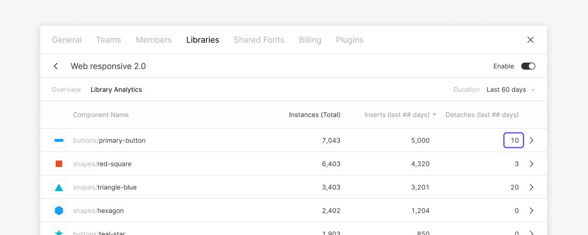 Five ways to make the most of Design System Analytics