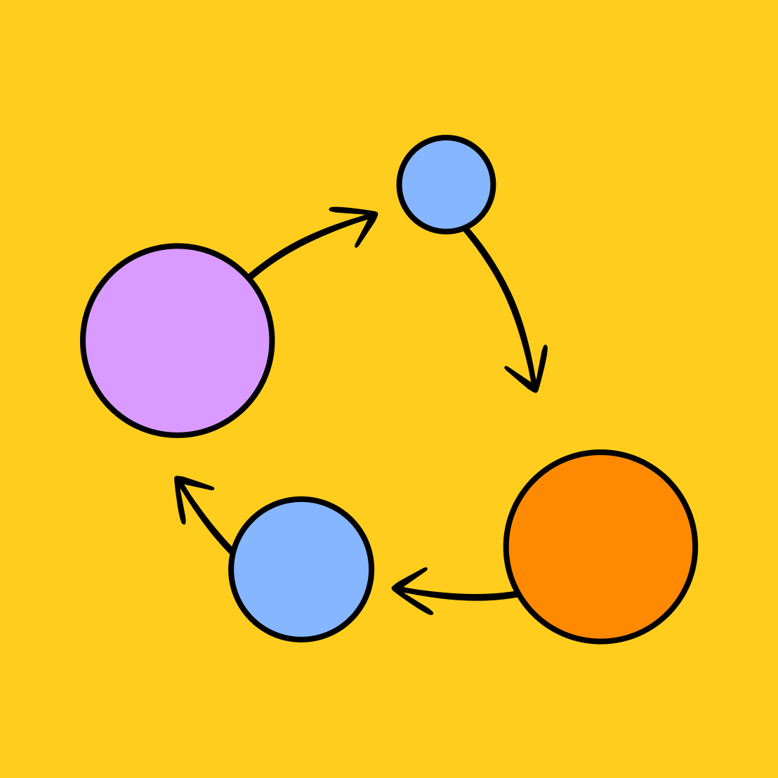 Dependency Mapping | Free Template | FigJam