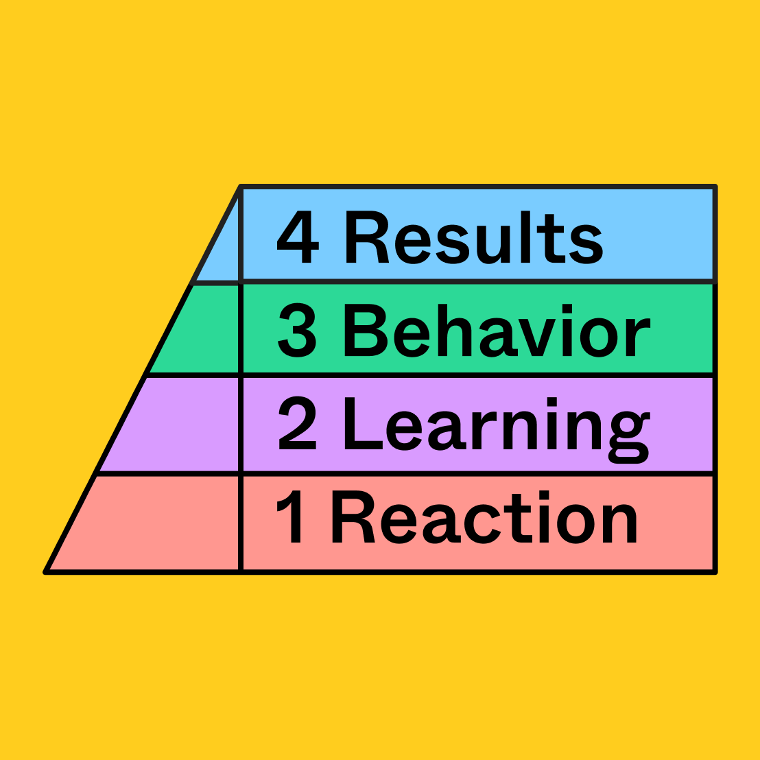 Kirkpatrick Training Evaluation Template | Free Example | FigJam