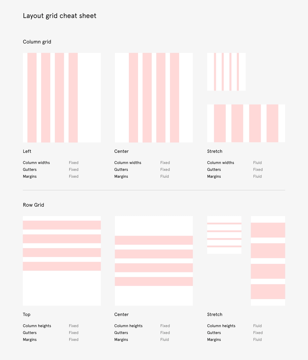 Everything you need to know about layout grids in Figma