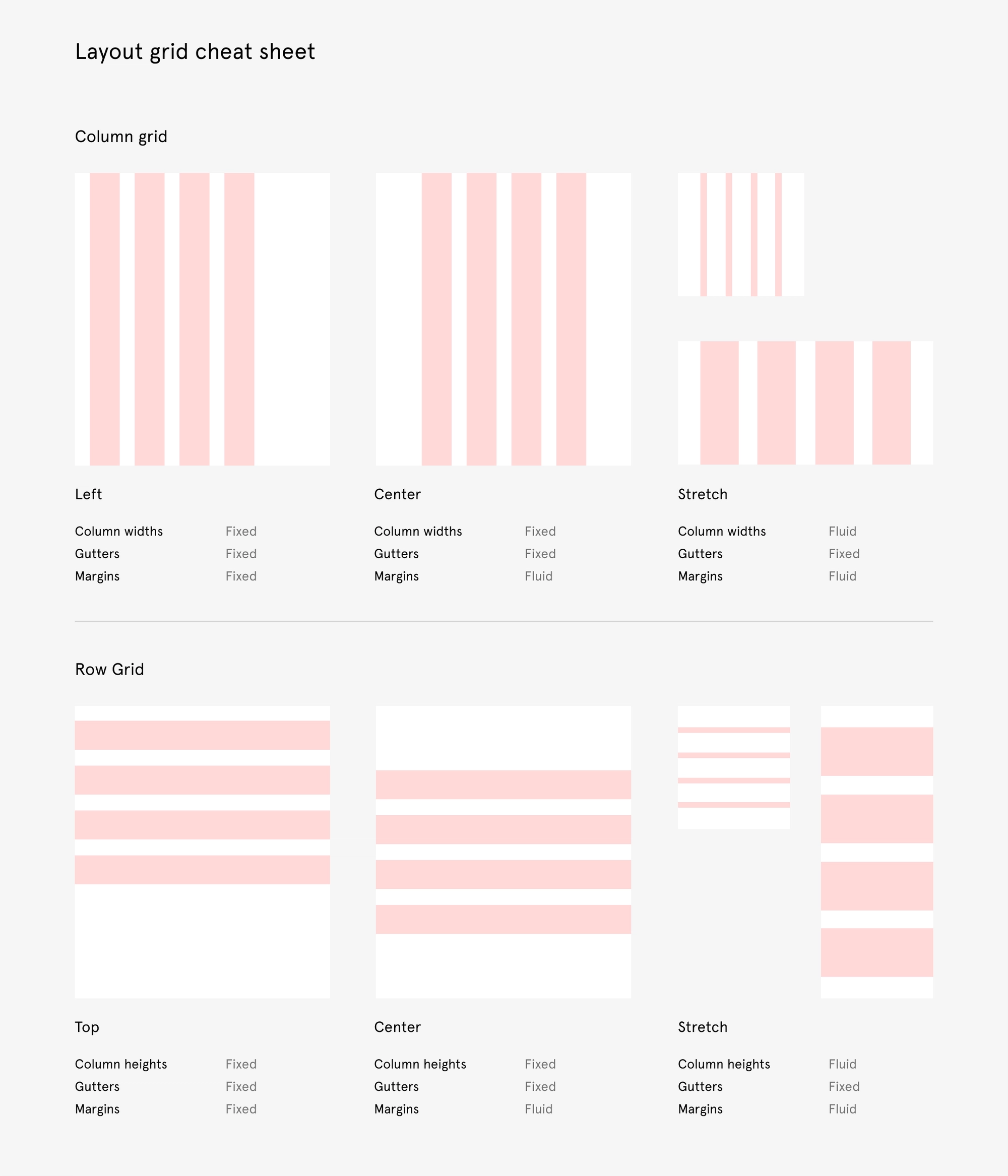 Everything you need to know about layout grids in Figma